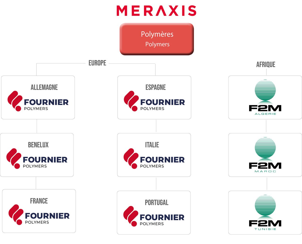 About us - Fournier Polymers - Europe