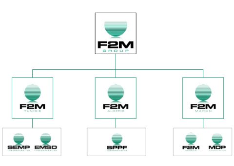 Qui sommes-nous ? - Fournier Polymers - F2M